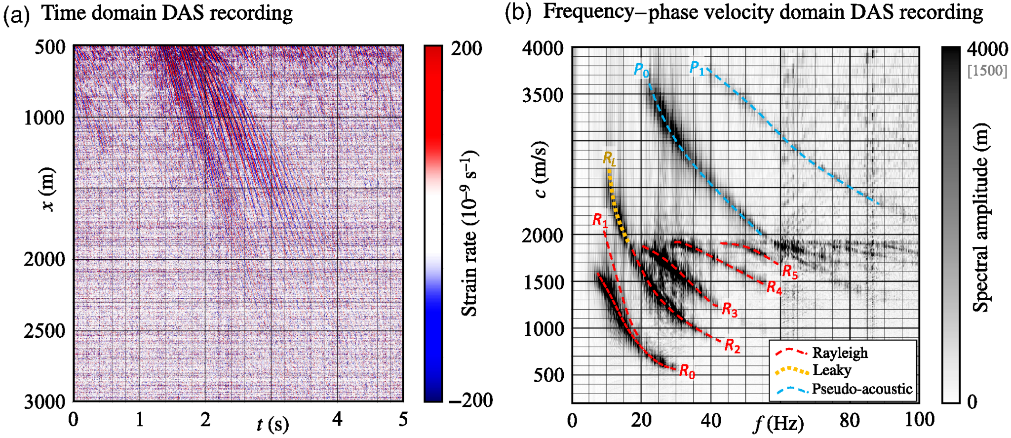 Fiber-Optic Cable Technology: A New Way to Study Firn in Greenland ...