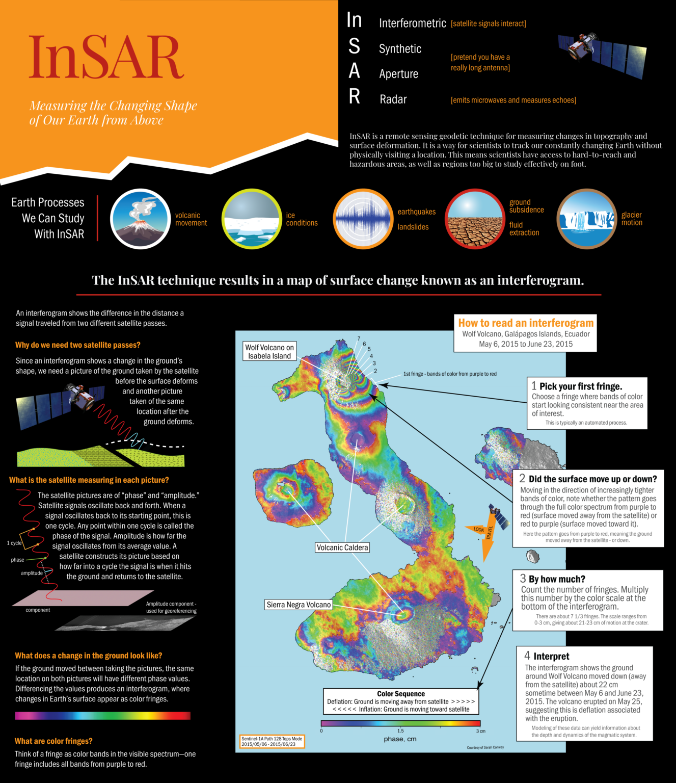What is InSAR? | EarthScope Consortium