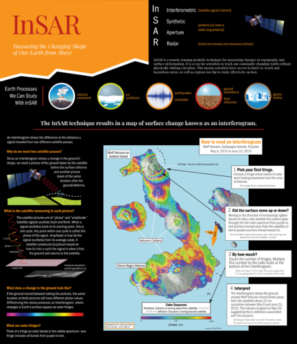 What is InSAR? | EarthScope Consortium