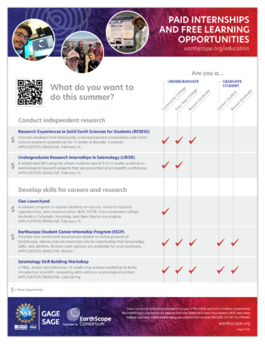 Student Internships | EarthScope Consortium