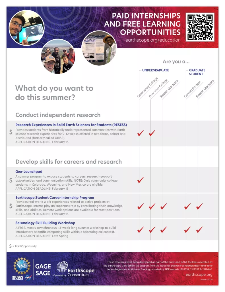 Student Internships | EarthScope Consortium