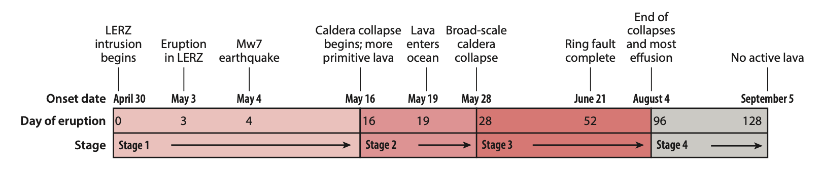 Information revealed by 2018 Kīlauea eruptions leads to new caldera ...