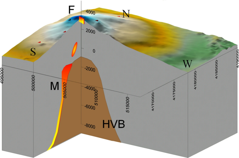 GPS and Volcanoes | EarthScope Consortium