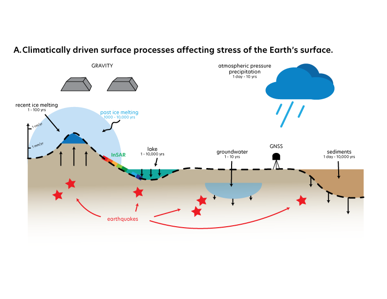 How geophysics can help us be better prepared for climate change ...