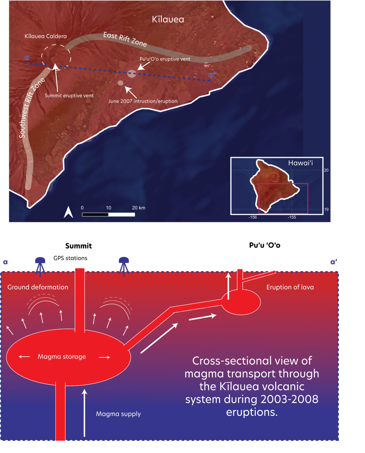 GPS and Volcanoes | EarthScope Consortium