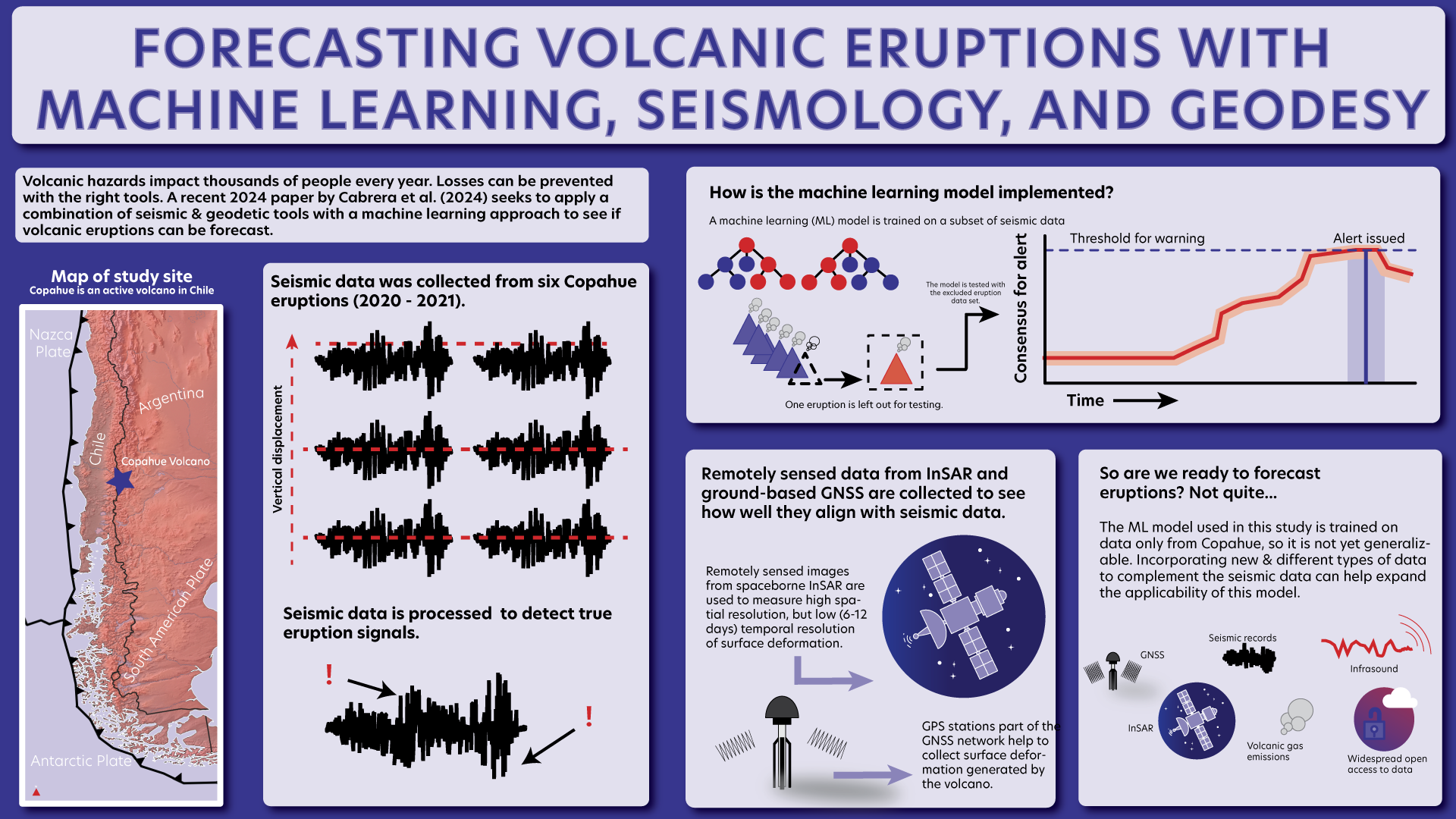 Pairing machine learning with GNSS and InSAR could help forecast eruptions | EarthScope Consortium