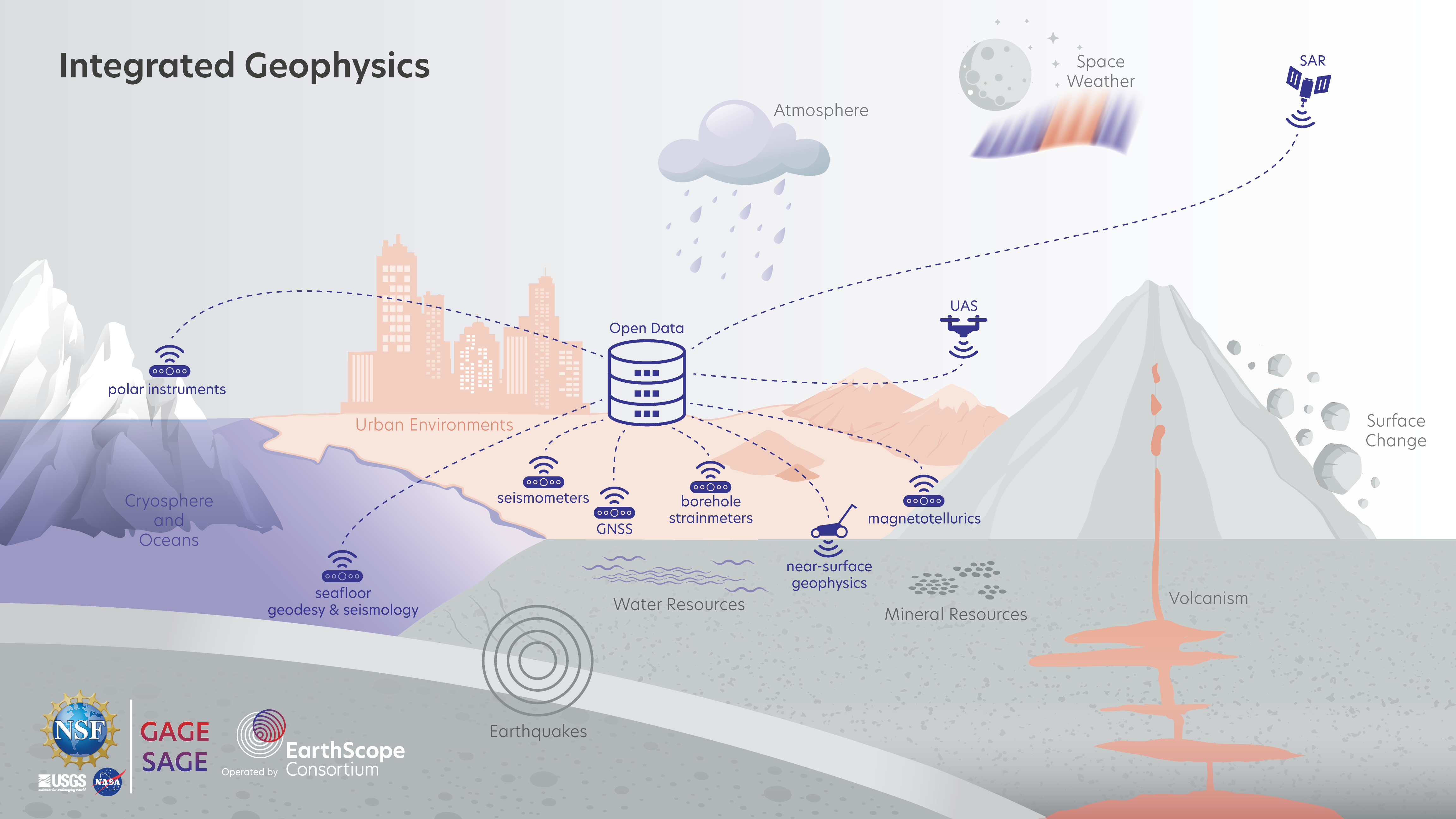 NSF SAGE/GAGE Community Science Workshop highlights the breadth of the ...