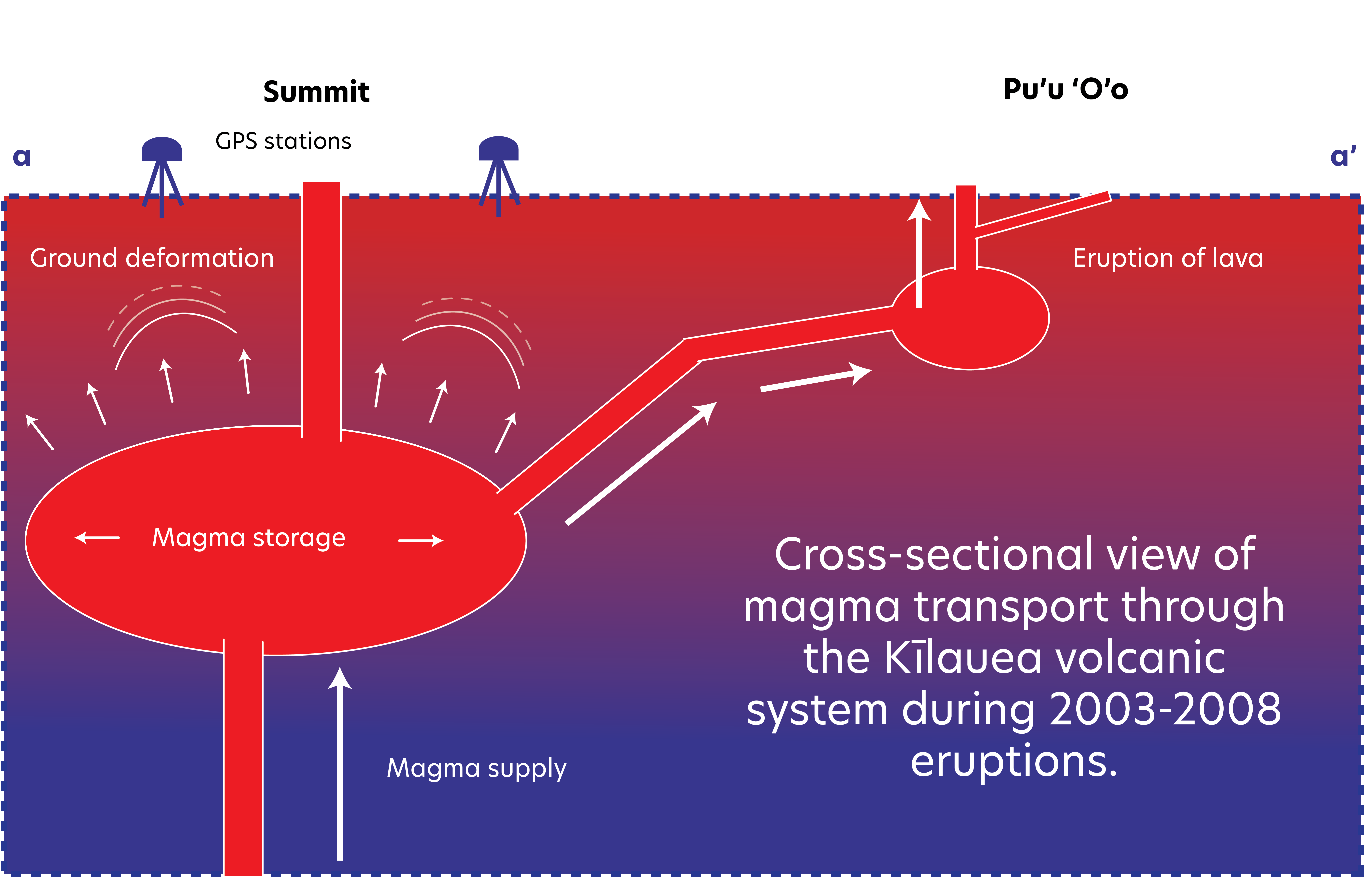 Seismicity And Volcanism