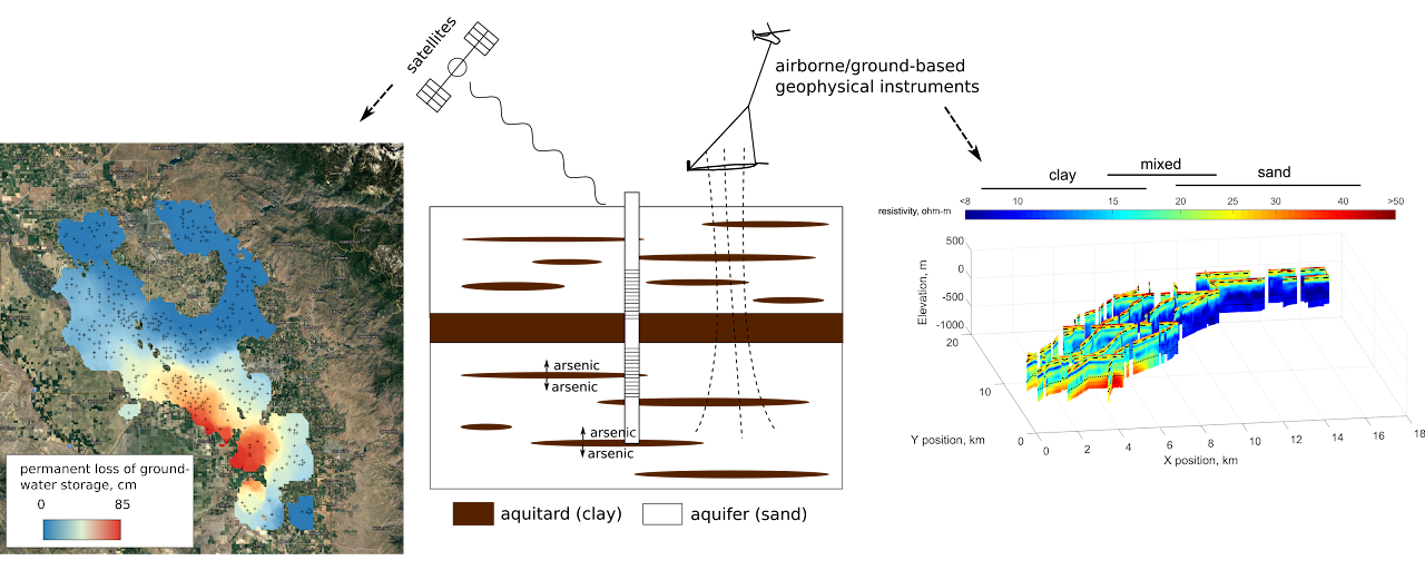 How geophysics can help us be better prepared for climate change ...