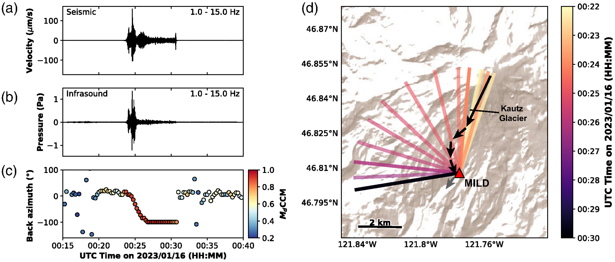 The Rainier volcanic hazards detection system has been growing ...