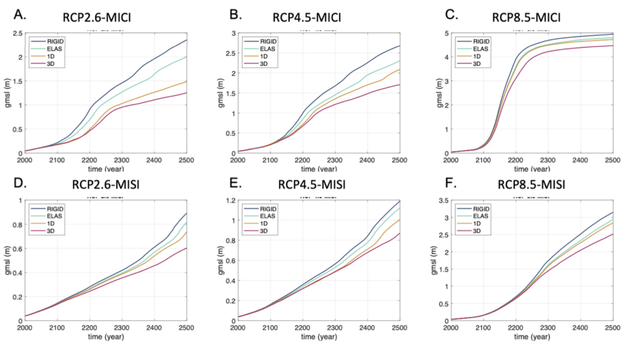 Sea level rise projections depend on improved bedrock models ...