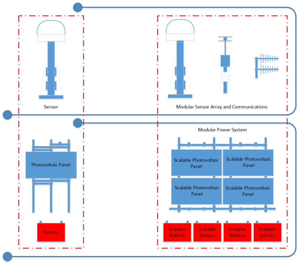 EarthScope Common Sensor Platform | EarthScope Consortium
